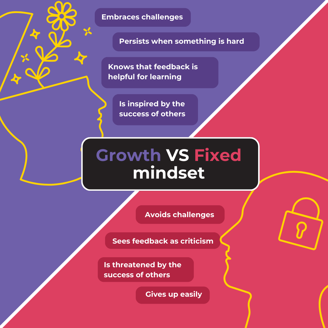 Building a Growth Mindset - Anglicare Victoria